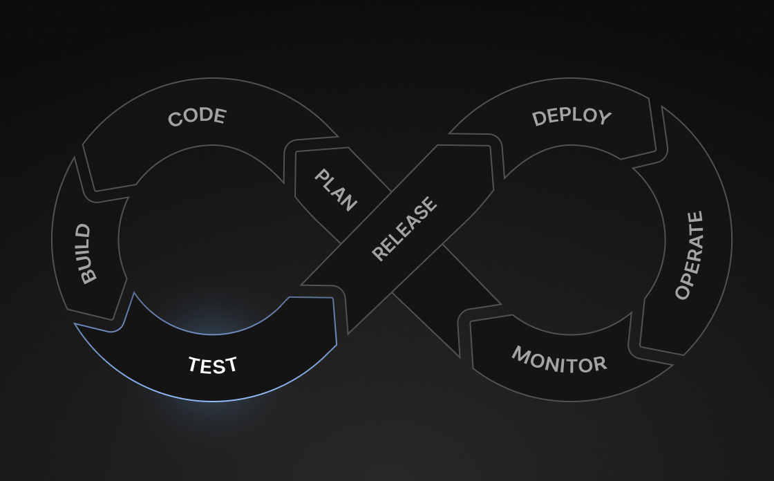 Automotive Software Testing Tools | SDV | Corellium Atlas