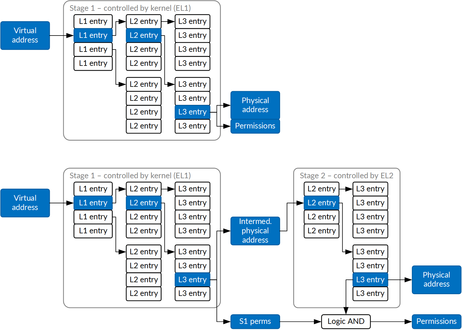 Hardware Design Patterns | Better Physical Memory Security